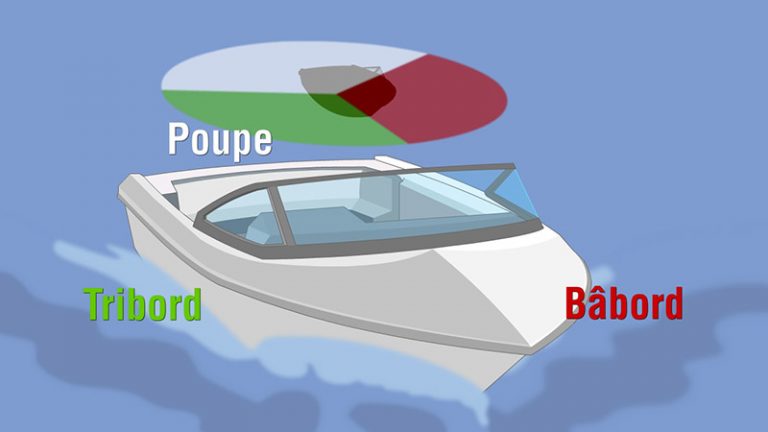 Voilier en mer ou en intérieur : les règles à respecter | Univers Bateau